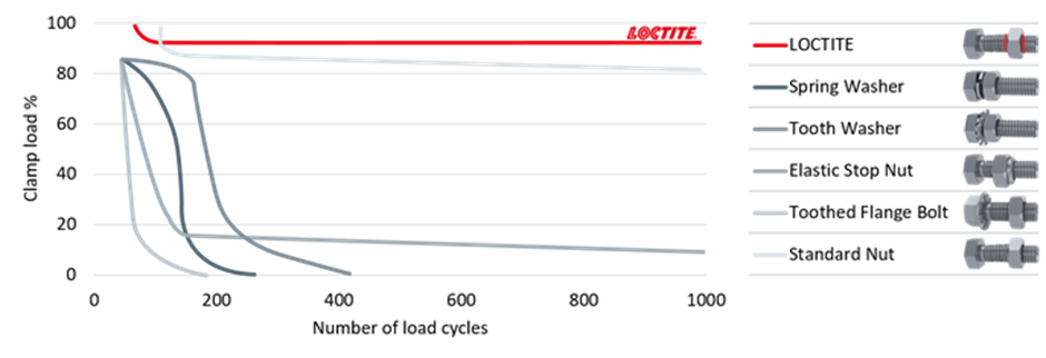 Blog - Loctite Threadlocker | Blackwoods