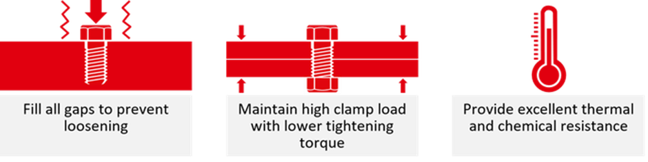 Blog - Loctite Threadlocker | Blackwoods