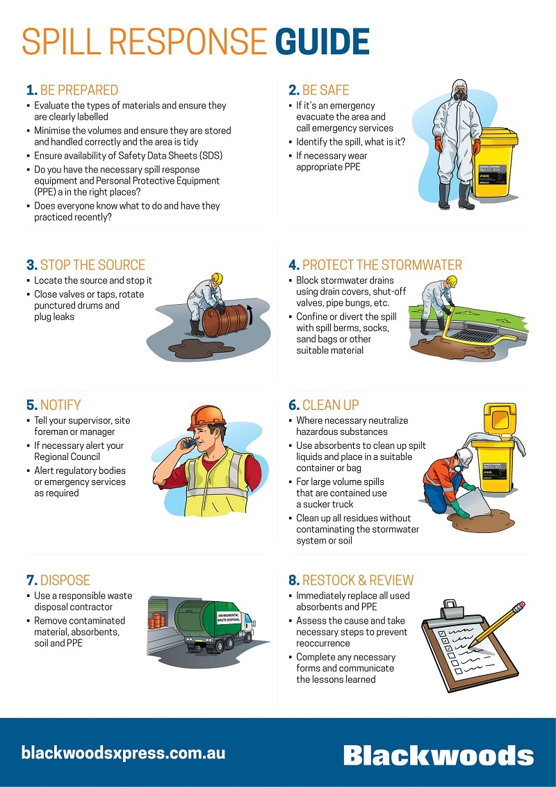 Download Our Spill Response Guide | Blackwoods | Blackwoods
